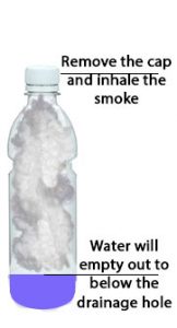 How to Make Waterfall Bongs - Marijuana Science